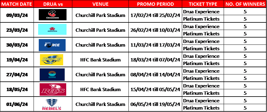 Vodafone Fiji - Fijian Drua Home Game Ticket Giveaways