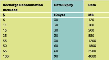 Vodafone Fiji - Vodafone Webbox FAQs