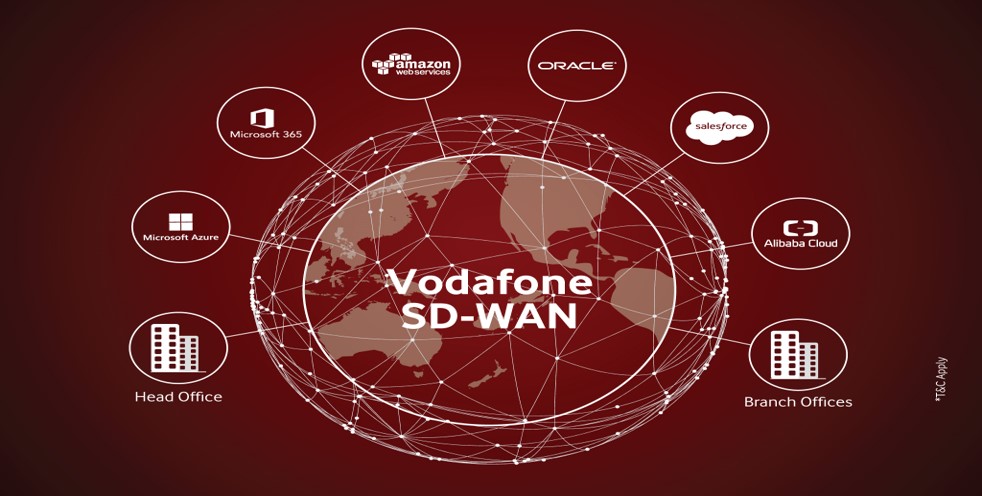 Vodafone Fiji - SD-WAN - Our portfolio of cloud-based networking solutions